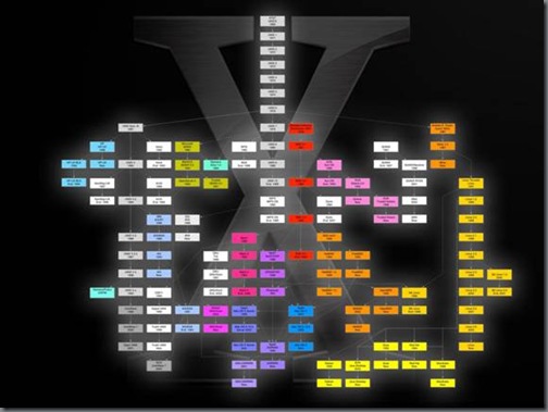 Some Colorful diagrams showing operating system features in a different ...